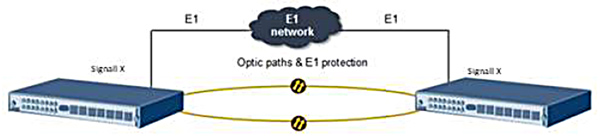 SignallX Multiplexers – DI3 Infotech LLP
